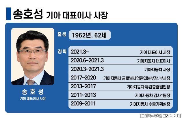 [살까, 말까] 52주 신고가 경신 '기아'